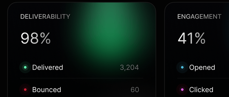 Resend · Email for developers