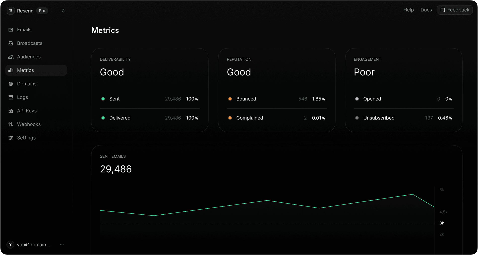 Resend · Email for developers